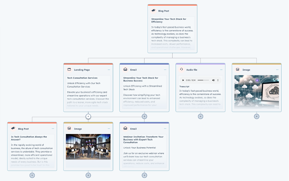 Content Hub - The Latest AI Toolkit From HubSpot