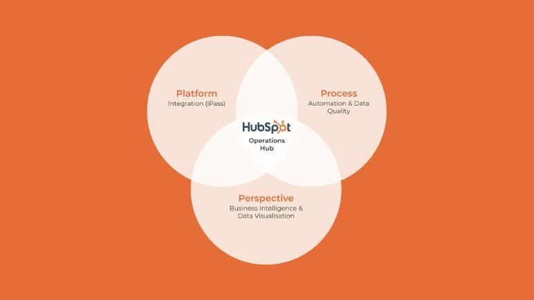 HubSpot's Operations Hub: Everything You Need To Know